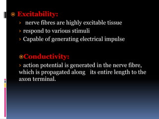PROPERTIES OF NERVE FIBRES,and graphs.pptx