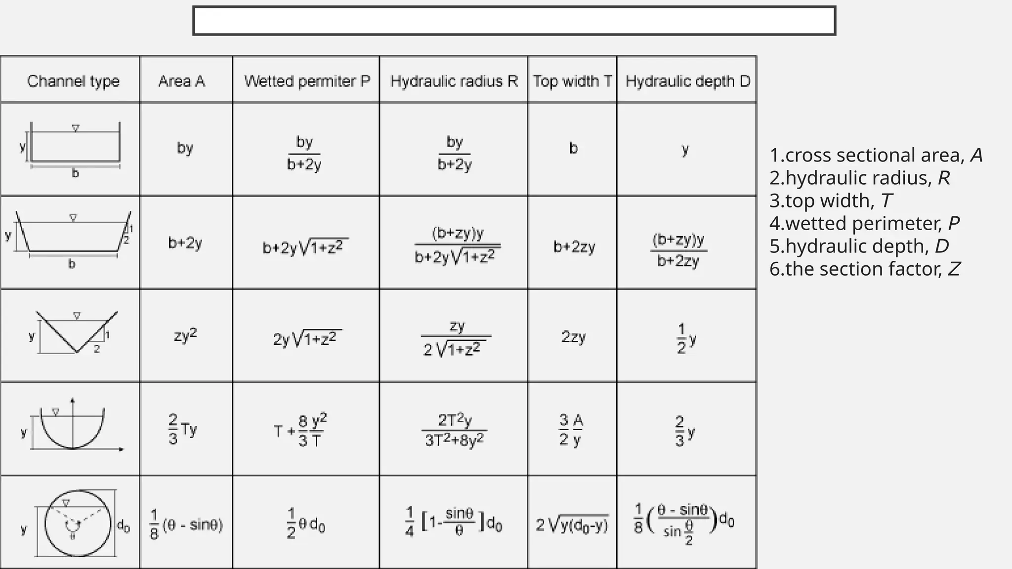 Properties of open channel shape pre.pptx
