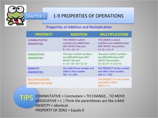 Properties of operations | PPT
