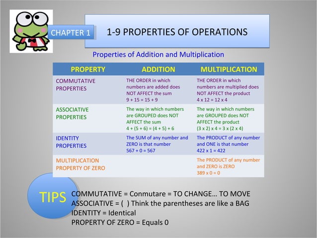 Properties of operations | PPT