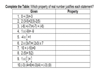 PROPERTIES OF OPERATIONS ON INTEGERS.ppt