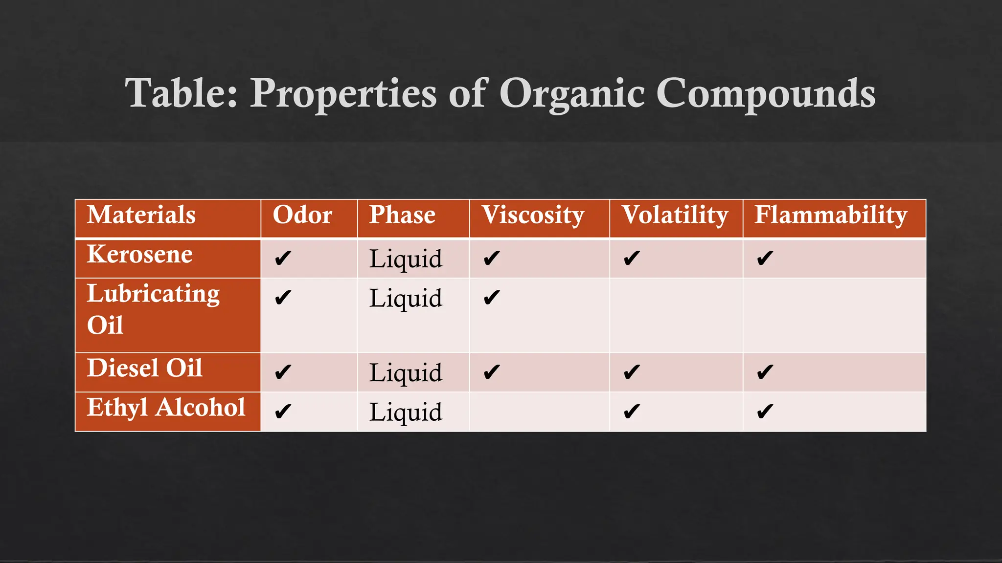 All about Properties of Organic Compounds.pptx