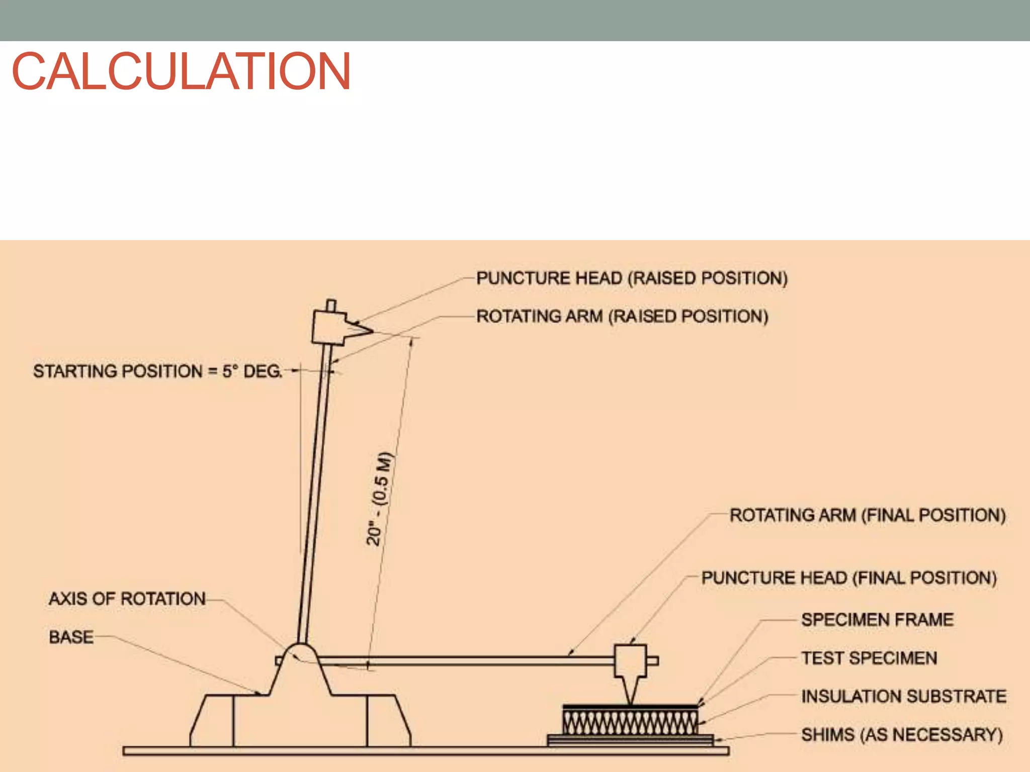 Properties of packaging material | PPTX