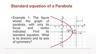 Properties of Parabola | PPTX