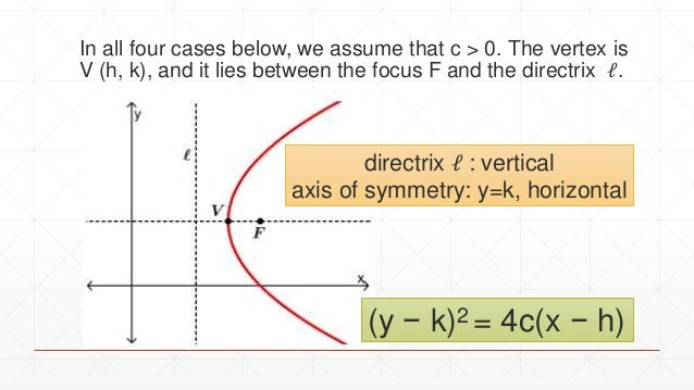 Characteristics Of A Parabola