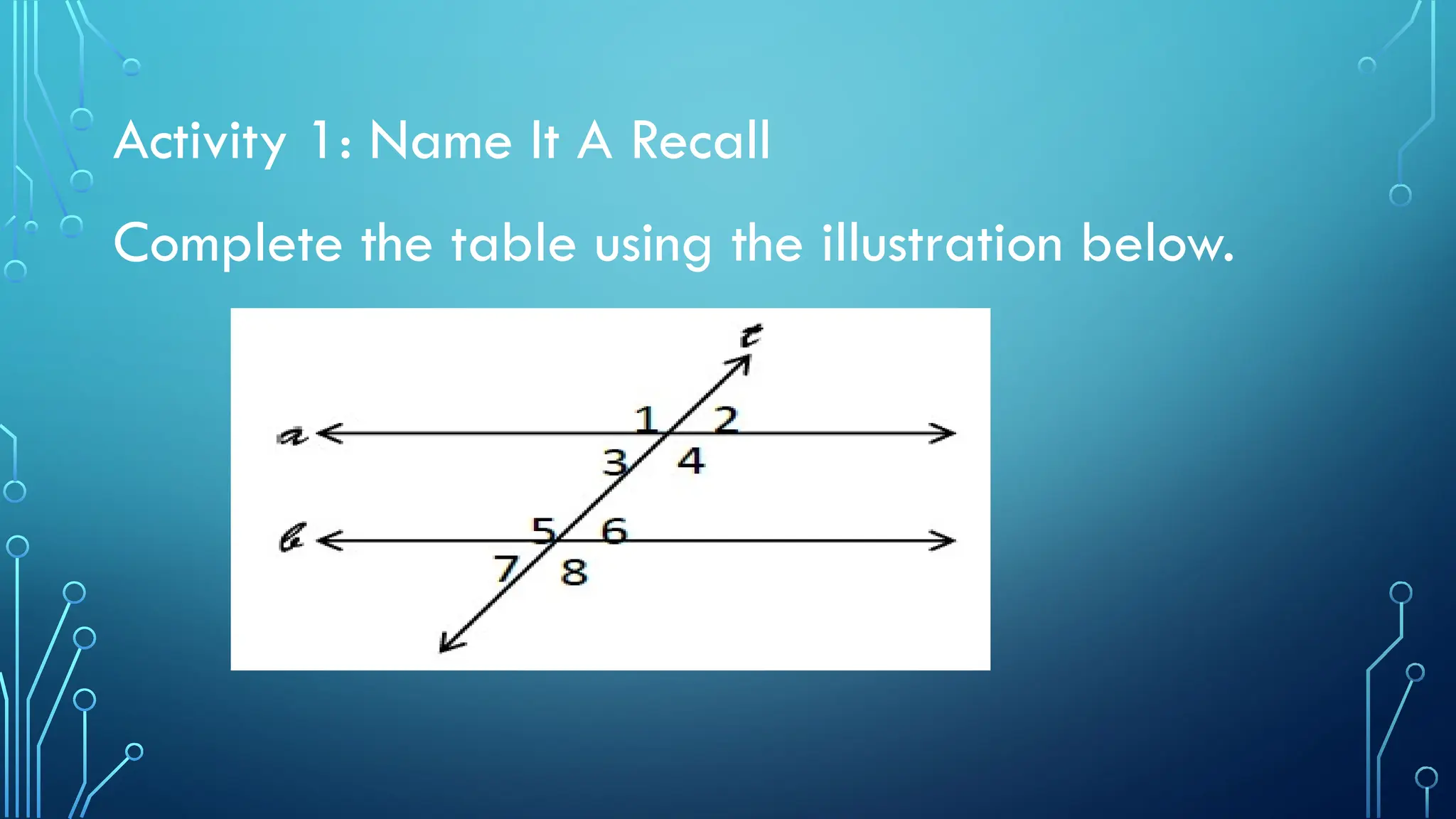 Properties of parallel lines cut by a transversal.pptx
