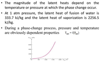 Thermody Properties of Pure Substance (1).ppt