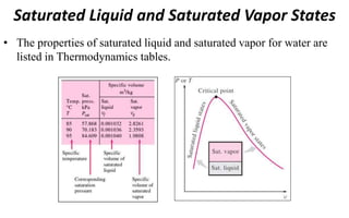 Thermody Properties of Pure Substance (1).ppt