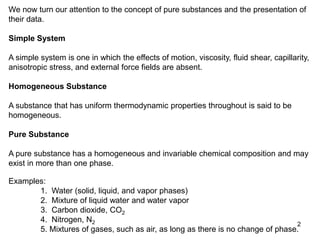 Properties of pure substances | PPT