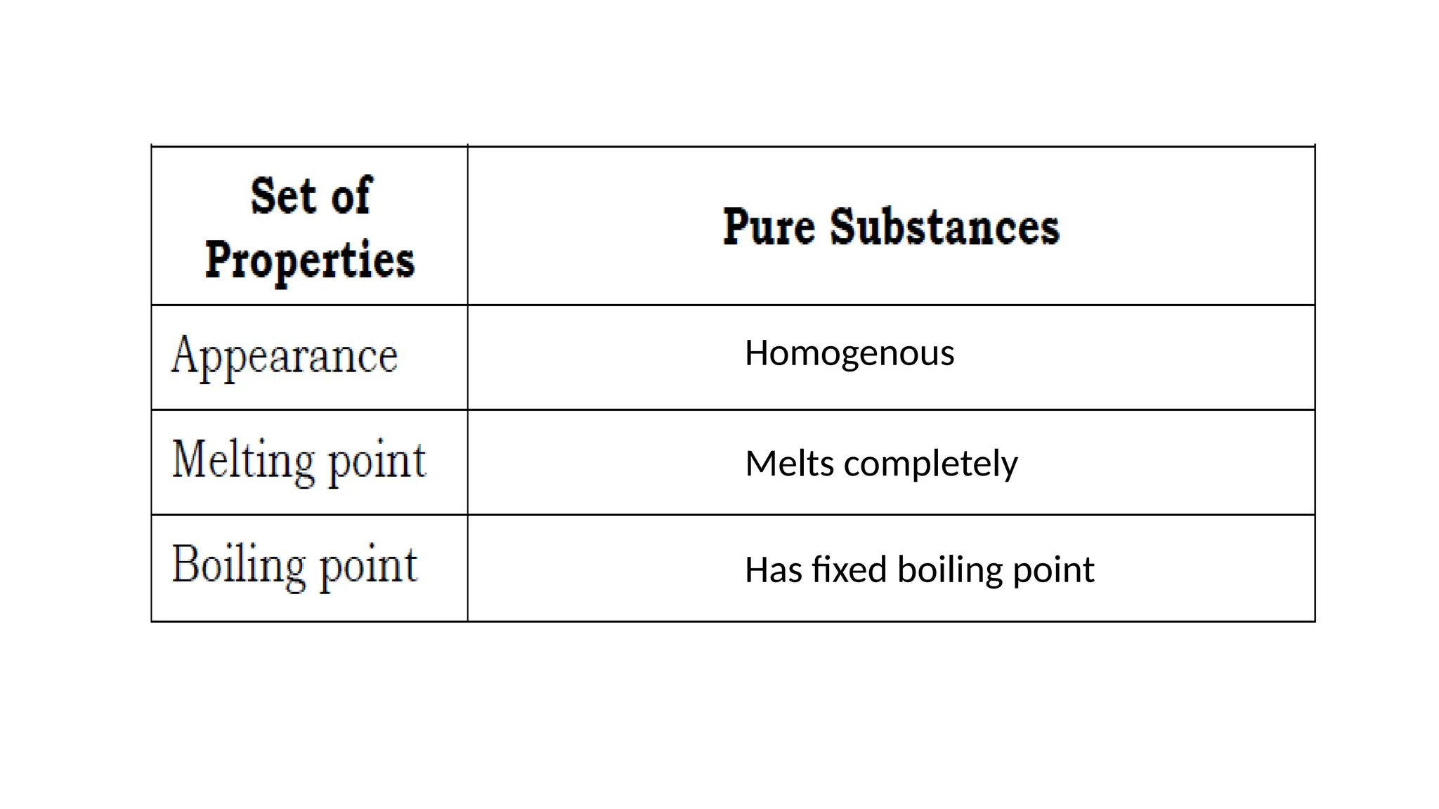 PROPERTIES OF PURE SUBSTANCES Powerpoint.pptx