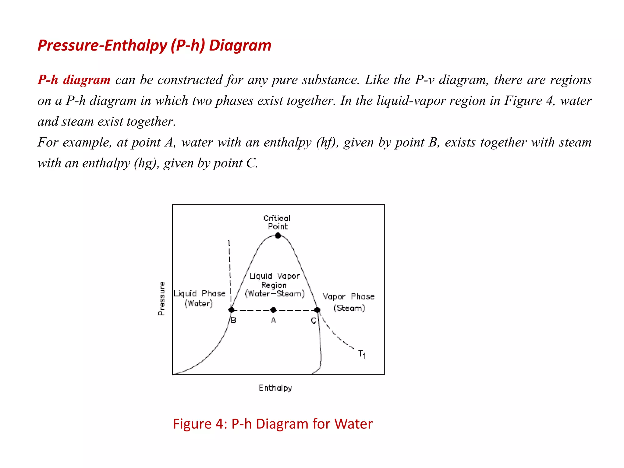 Properties of Pure Substances and Property Diagram.pdf