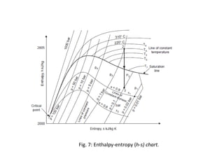 Properties of Pure Substances and Property Diagram.pdf