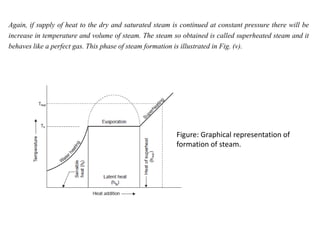 Properties of Pure Substances and Property Diagram.pdf