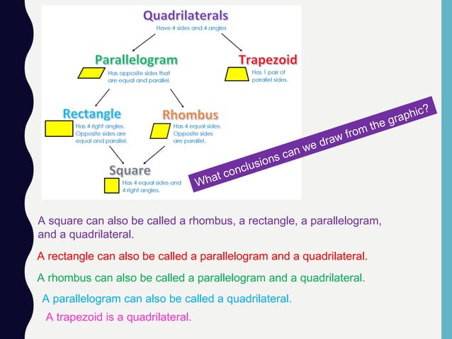PropertiesofQuadrilaterals-W1.ppt quadrilaterals | PPT