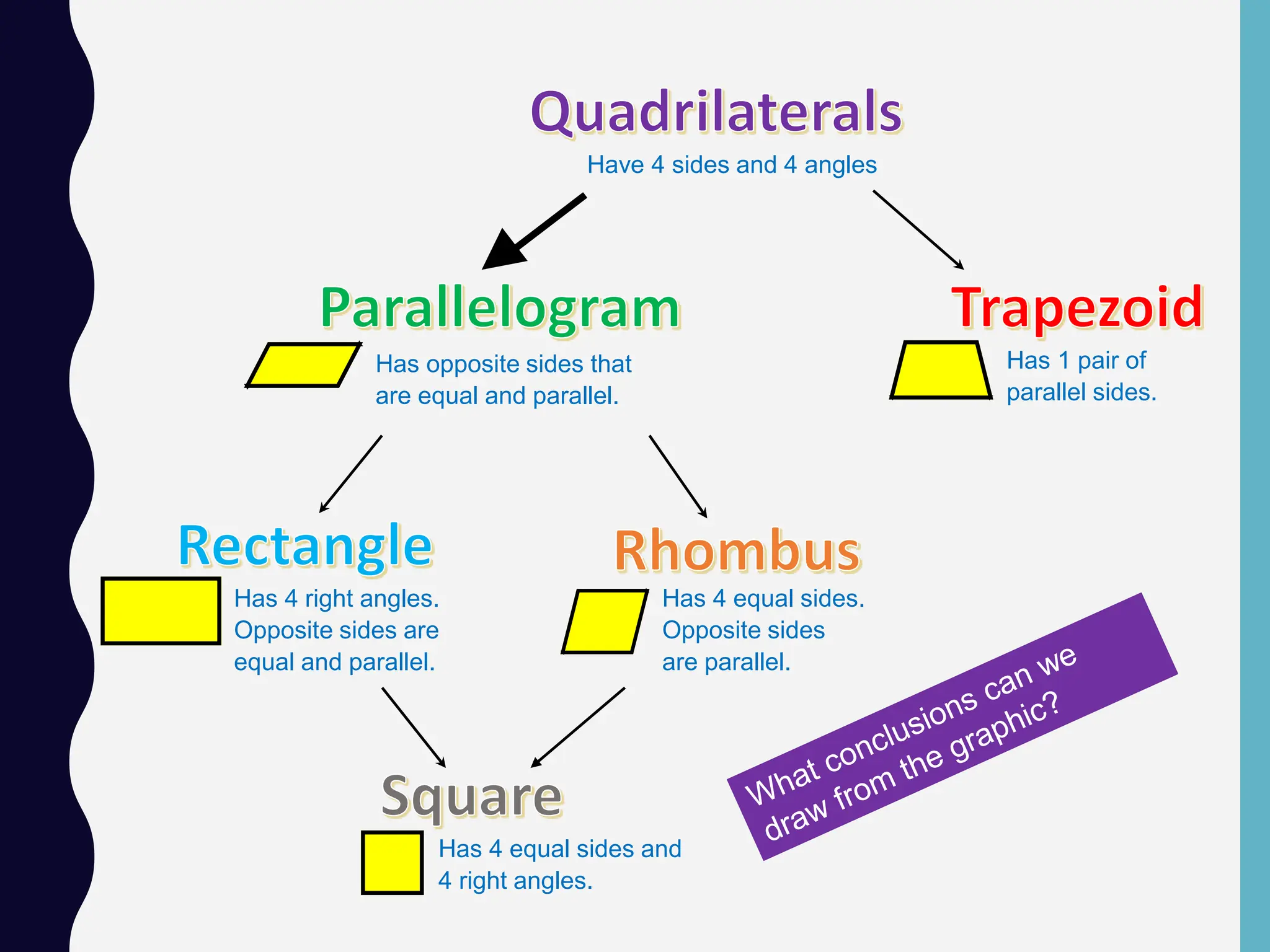 PropertiesofQuadrilateralsPowerPoint (1).ppt