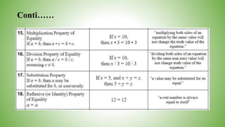 Properties of Real & Complex Numbers.pptx