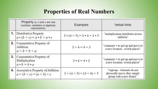 Properties of Real & Complex Numbers.pptx