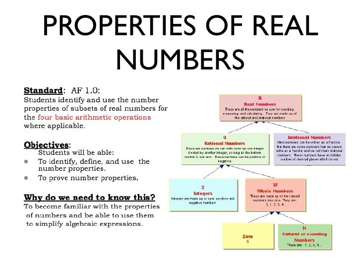 Properties Of Real Numbers Properties Of Real Numbers