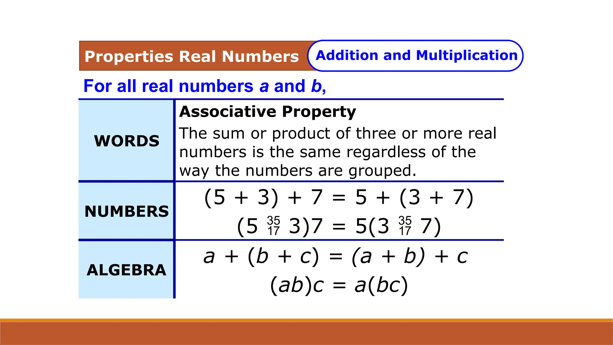 Properties of Real Numbers - Pre - Algebra | PPTX