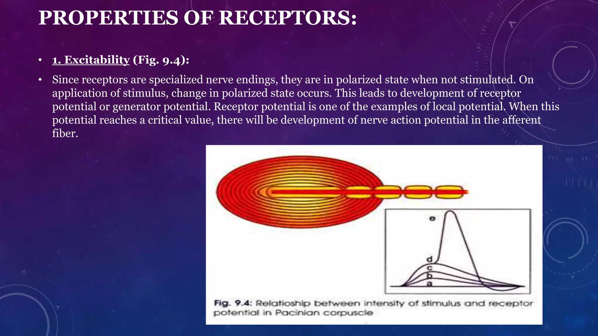 Properties of receptors | PPT