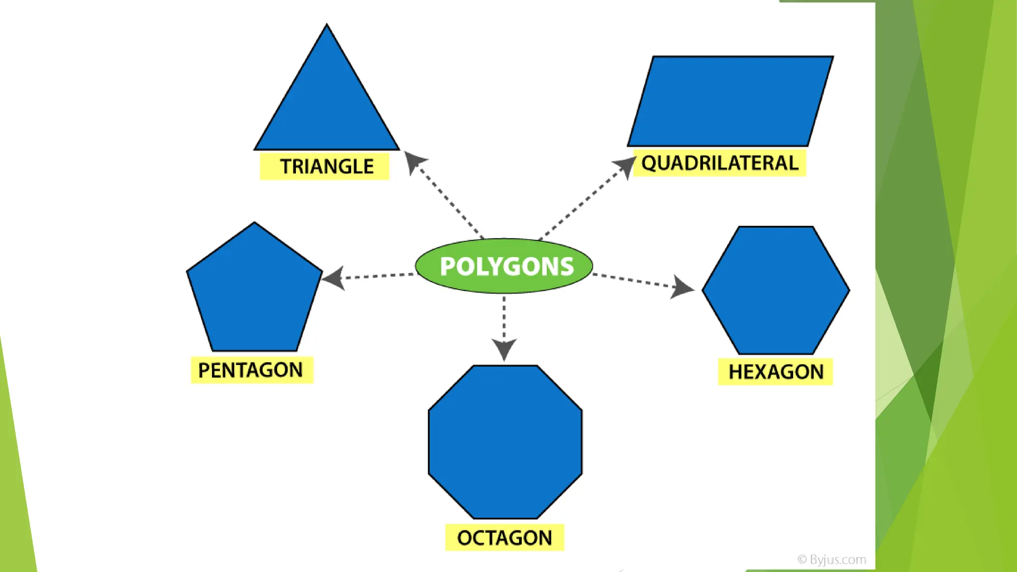 PROPERTIES OF REGULAR AND IRREGULAR POLYGONS.pptx