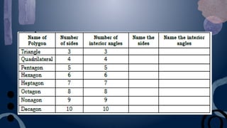 Properties of Regular and Irregular Polygons.pptx