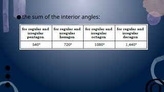 Properties of Regular and Irregular Polygons.pptx