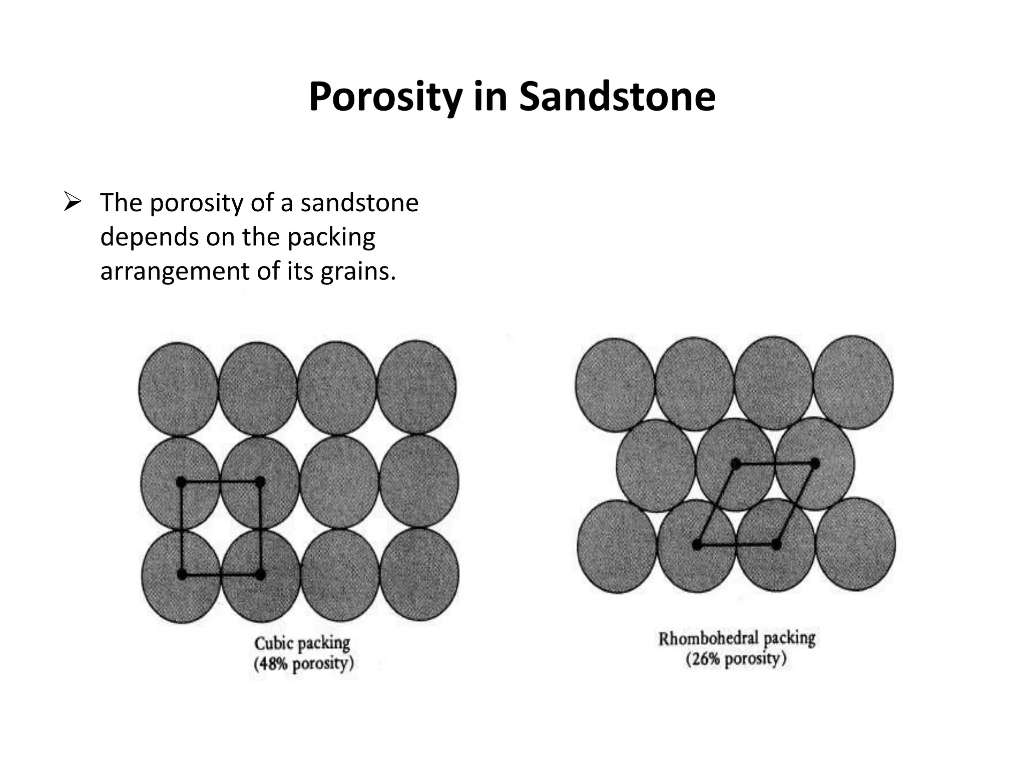 Properties of reservoir rocks | PPTX