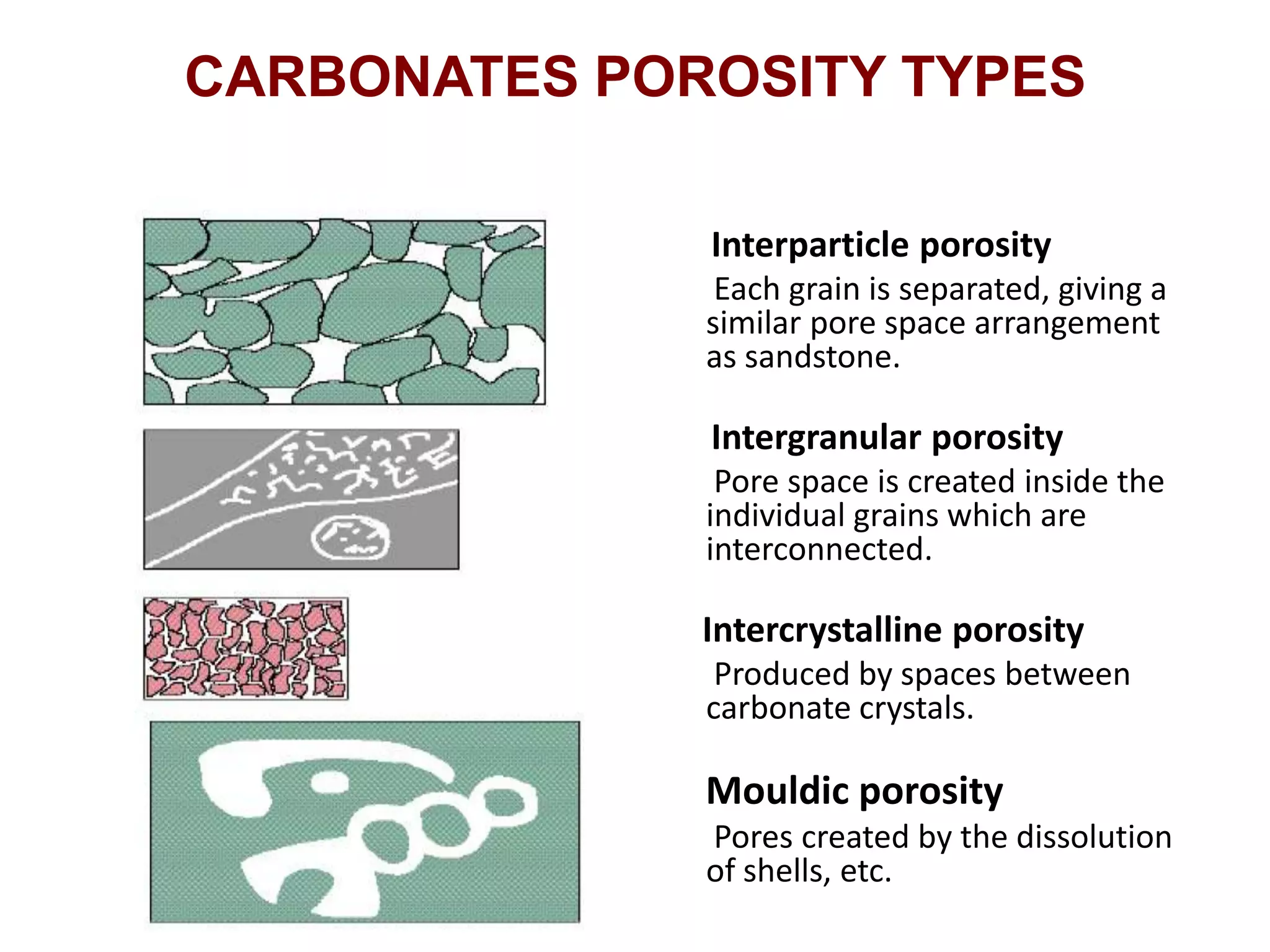 Properties of reservoir rocks | PPTX