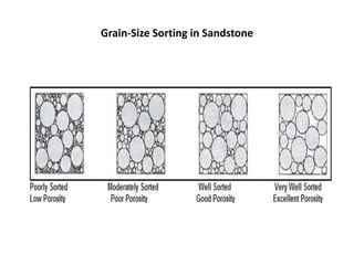 Properties of reservoir rocks | PPTX