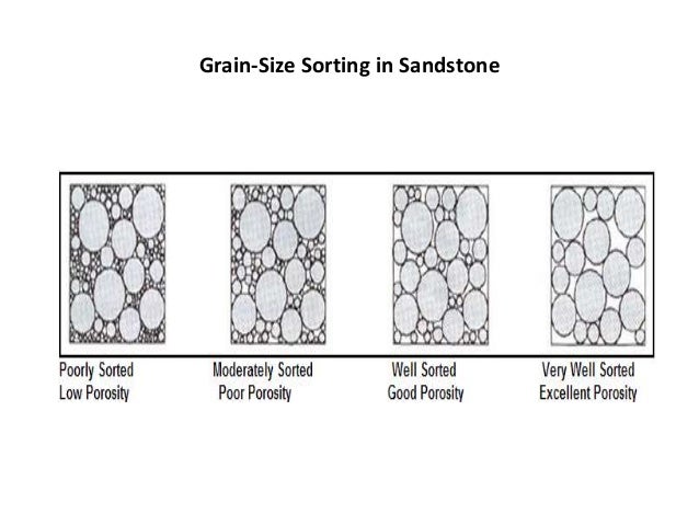Properties of reservoir rocks