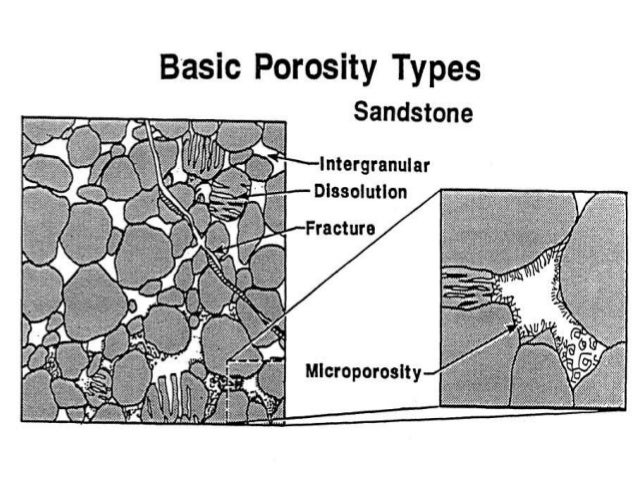 Properties of reservoir rocks