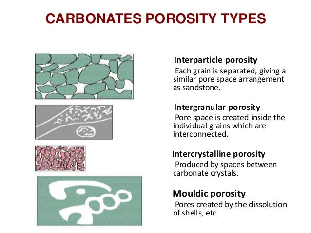 Properties of reservoir rocks