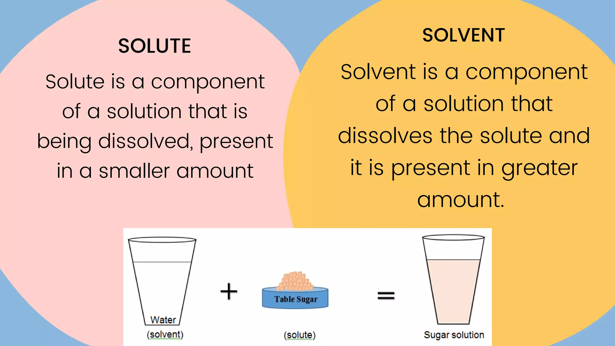 Properties of saturated and unsaturated solution | PDF | Chemistry | Science