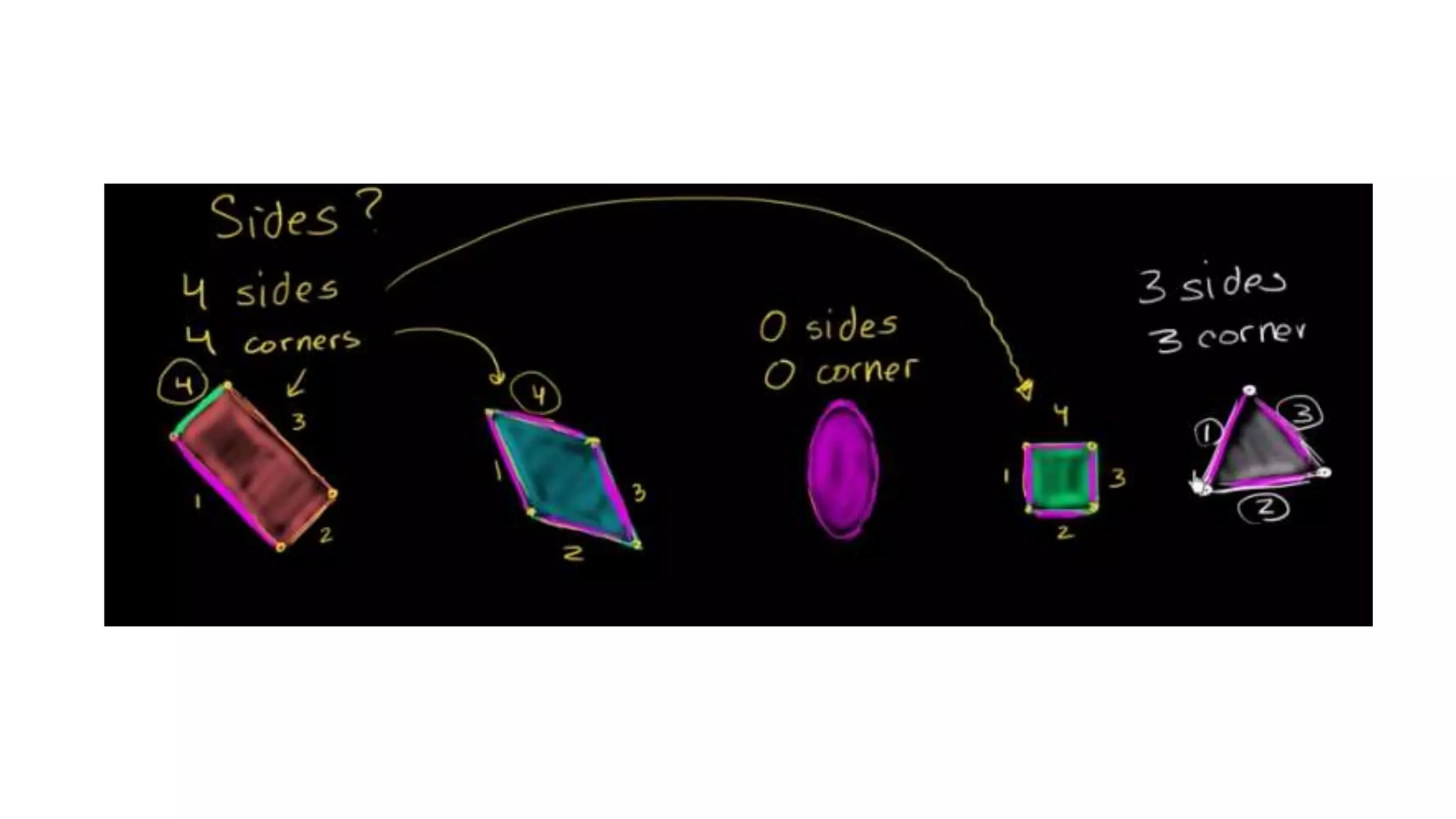 Properties of shapes | PPTX