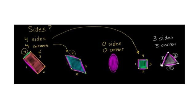 Properties of shapes | PPTX