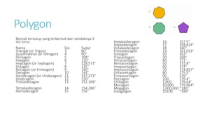 Properties of shapes | PPTX