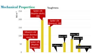 Properties of silk | PDF