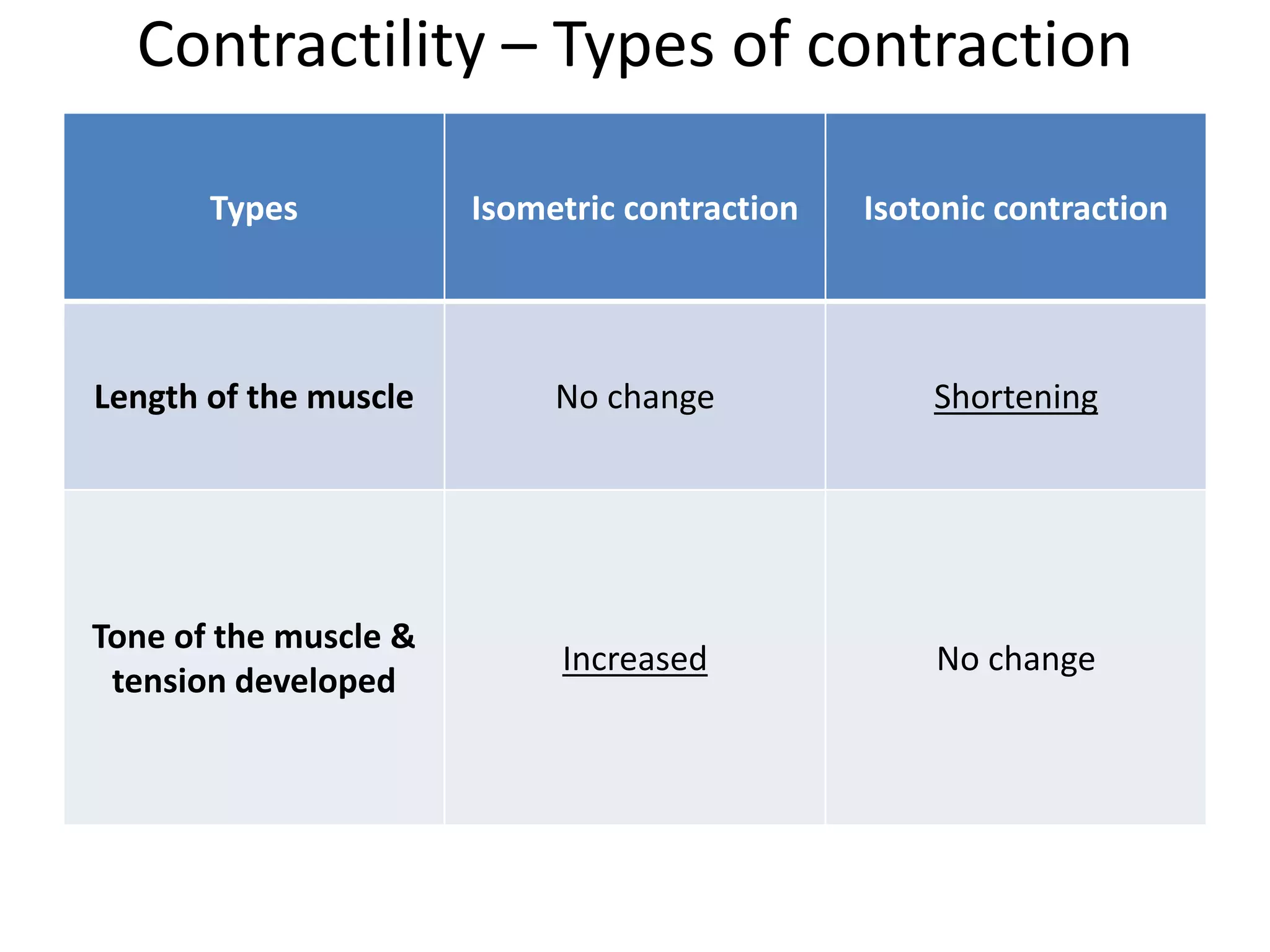 Properties Of Skeletal Muscle Pptx