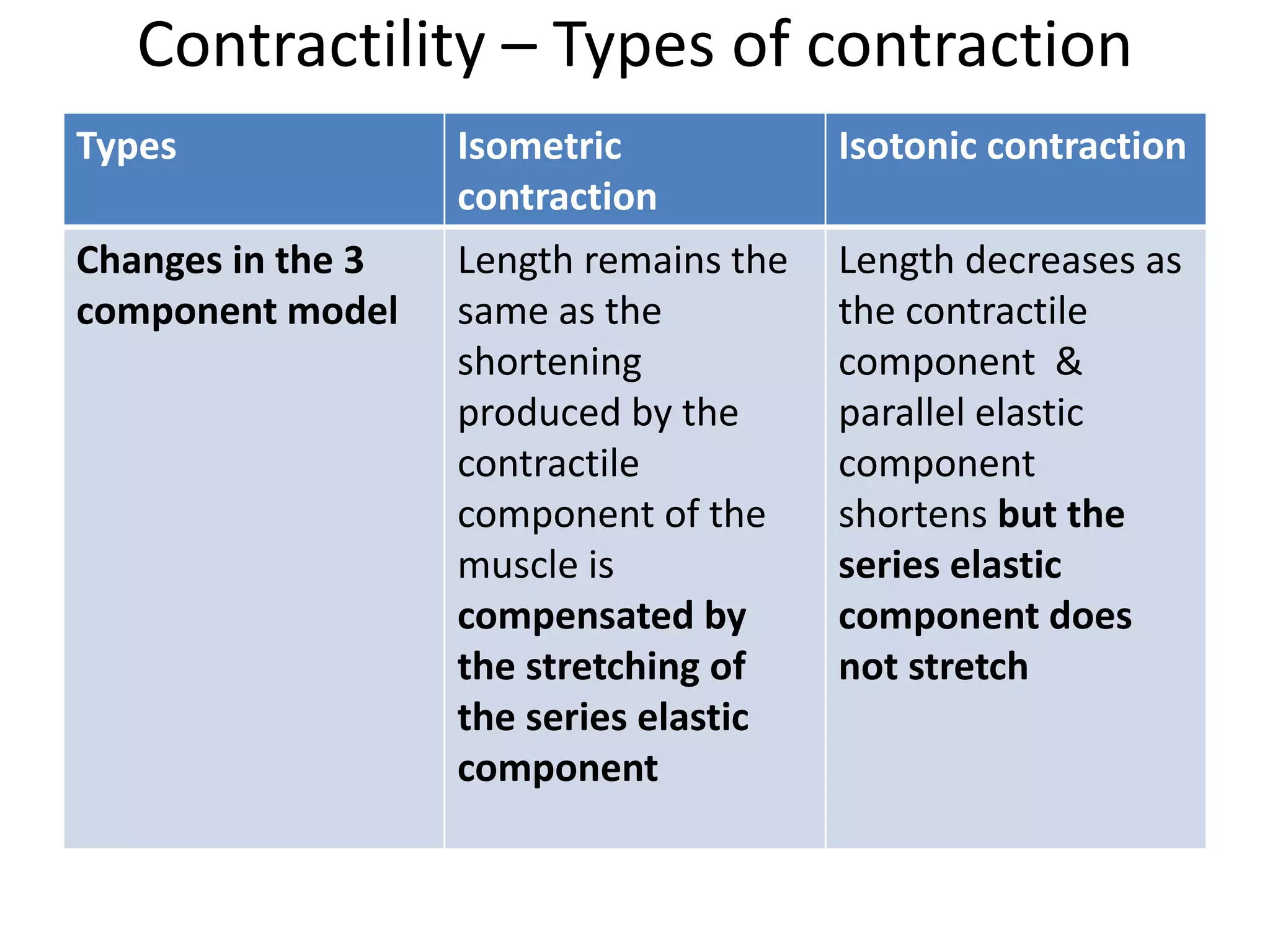 Properties of skeletal muscle | PPTX