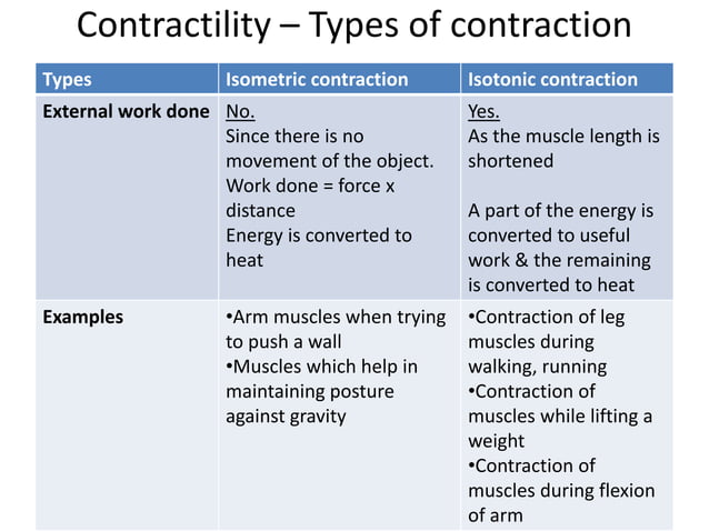 Properties of skeletal muscle | PPTX