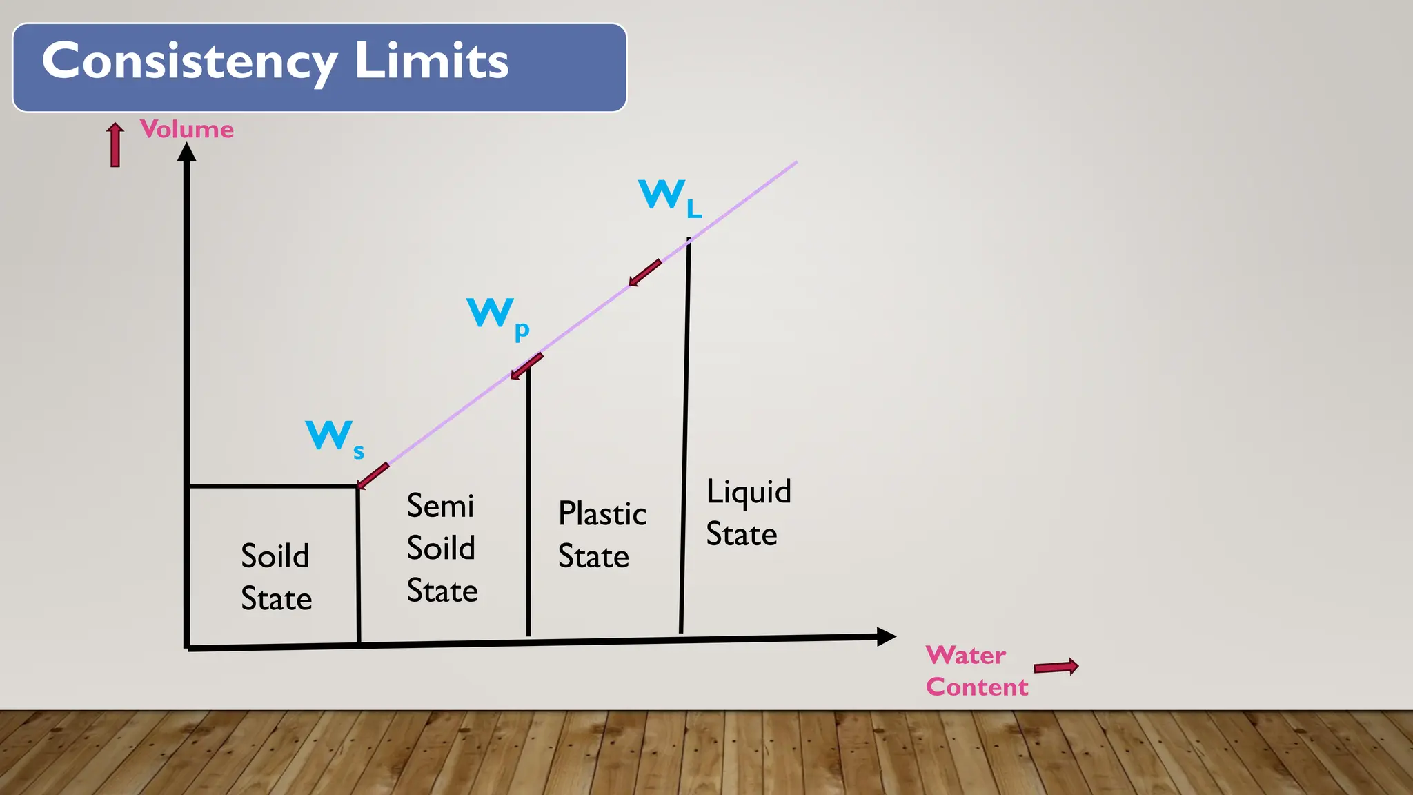 Soil Properties and Methods of Determination | PDF