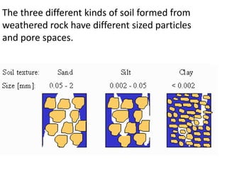 Properties of soils (teach) | PPTX