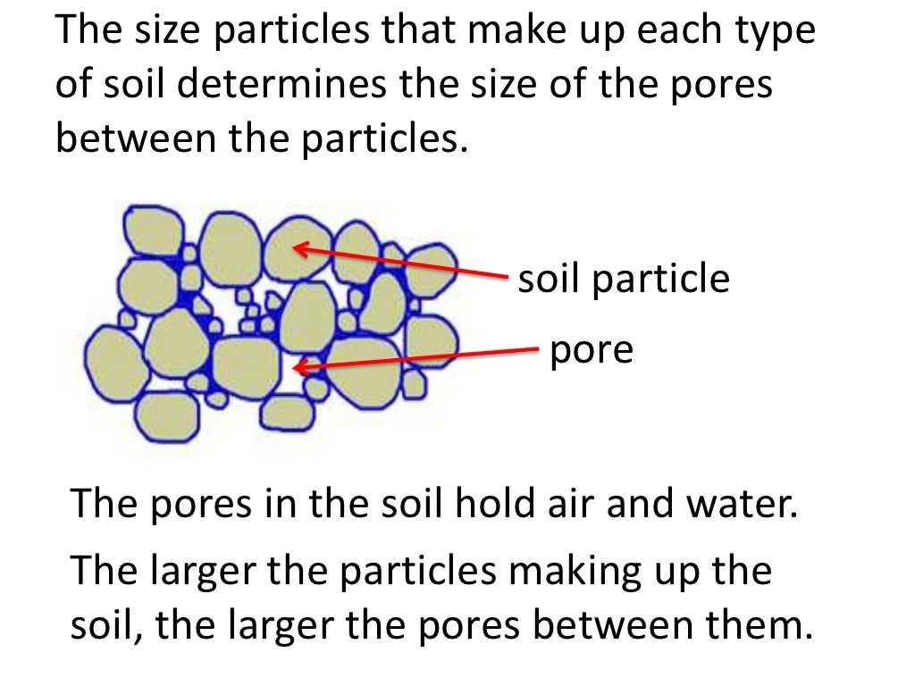 Properties of soils (teach)