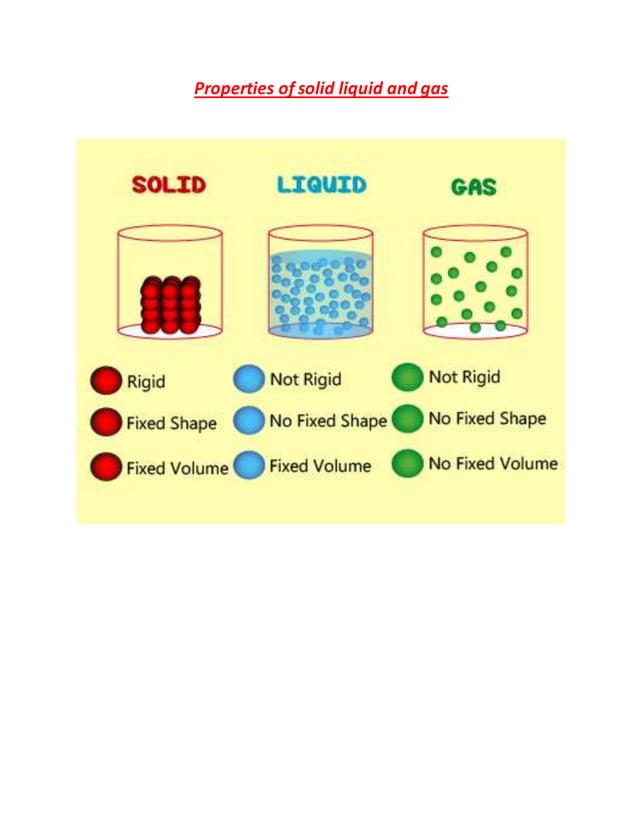 Properties of solid liquid and gas | DOCX | Physics | Science