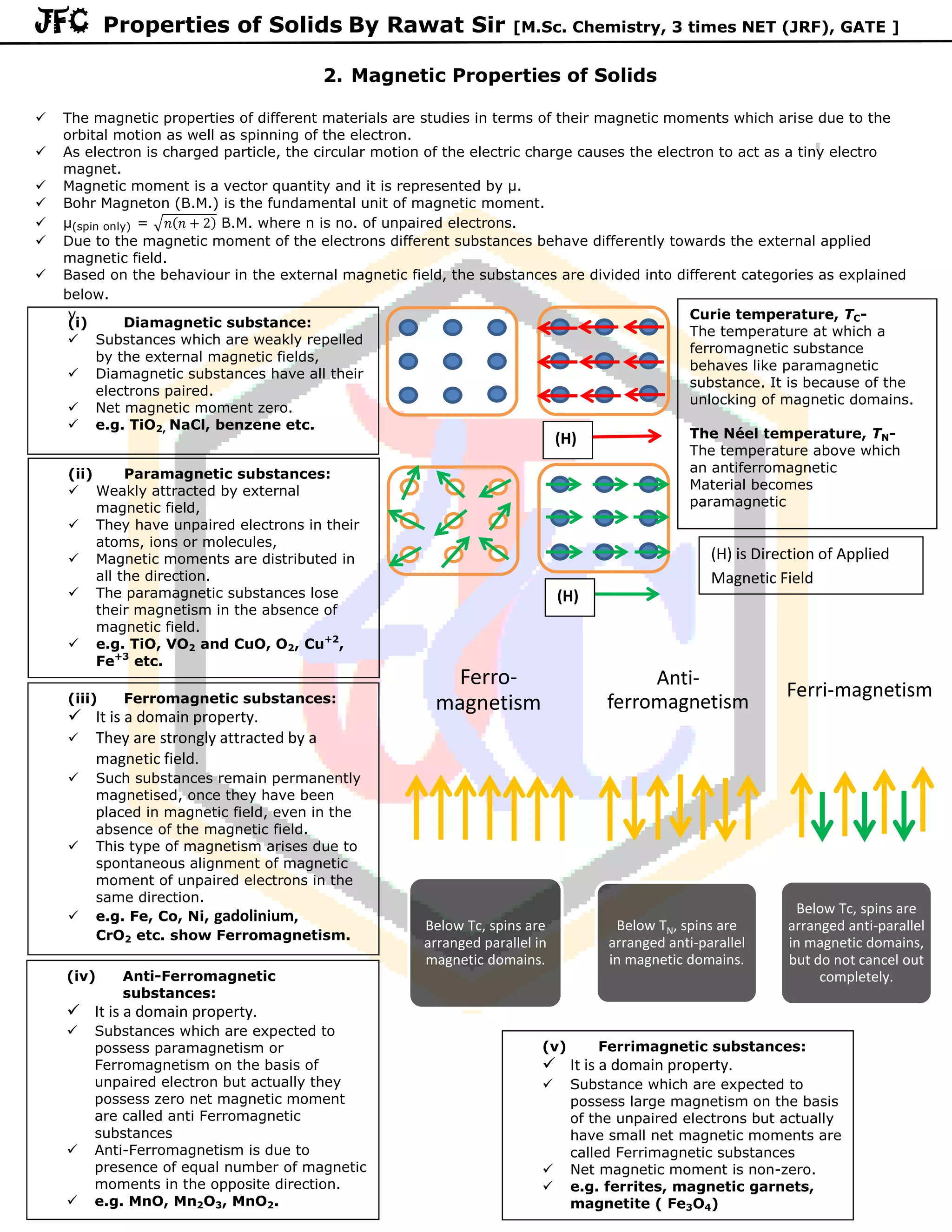 Properties of solids (solid state) by Rawat's JFC | PDF