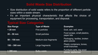 Properties of Solid Waste Management.pptx