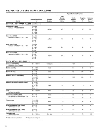 properties of some metals and alloys.pdf