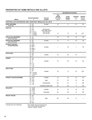 properties of some metals and alloys.pdf