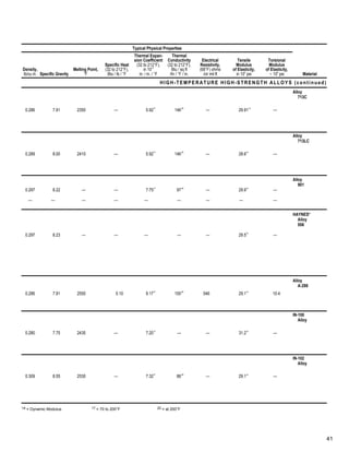 properties of some metals and alloys.pdf | Chemistry | Science